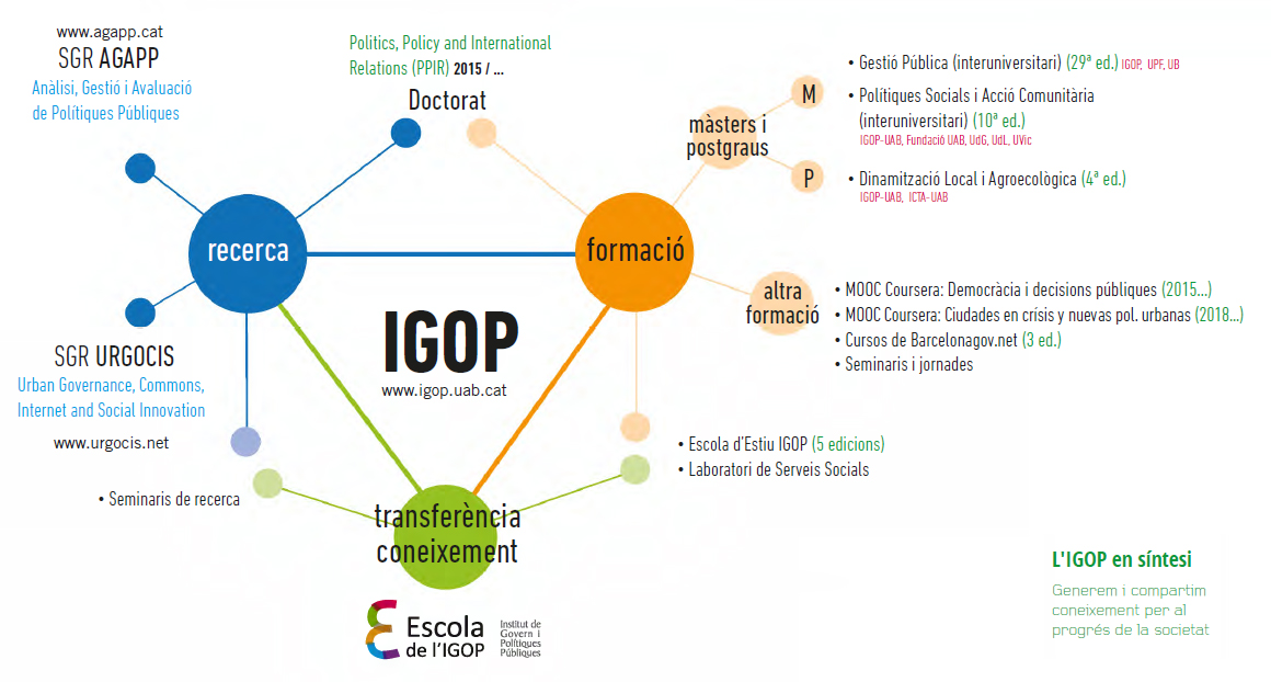 Institut de Govern i Politiques Públiques (IGOP)